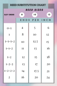 Basic Reed Substitution Chart - Kelly Casanova Weaving Lessons